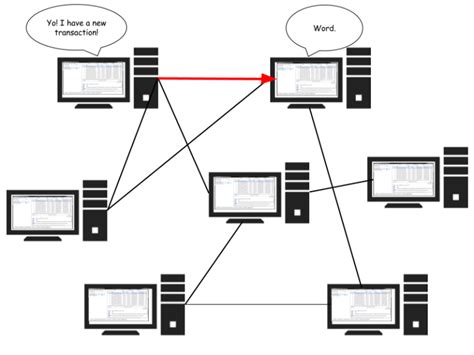 what does the bitcoin network do