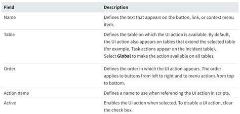 Exam Csa Topic 1 Question 98 Discussion Examtopics