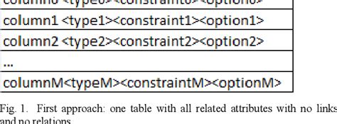 Figure 1 From Design Of Tree Like Database Structure For Solving Test Modeling Tasks Of Energy