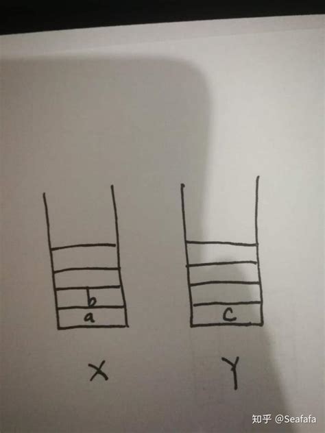 栈：如何实现浏览器的前进和后退功能 知乎