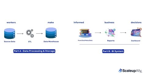 Bi Testing A Comprehensive Guide For 2025