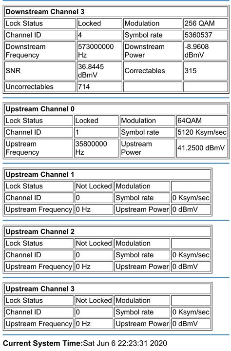 Troubleshooting Your Cable Modem Find Out How