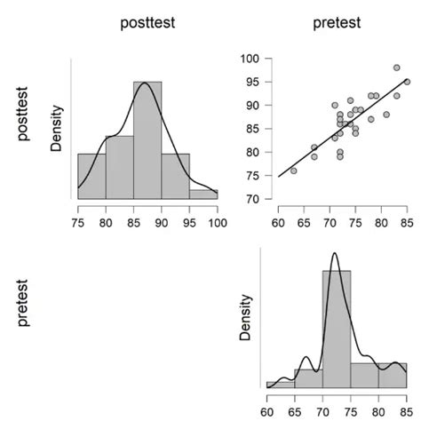 JASP Plots R4stats Com