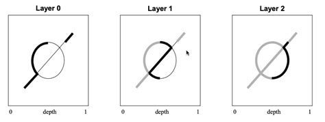 顺序无关的半透明混合（oit）相关方法 知乎
