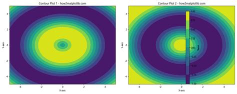 How To Create A Legend For A Contour Plot In Matplotlib Matplotlib Color