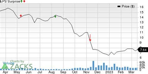 Why Algonquin Power Utilities AQN Might Surprise This Earnings Season