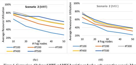 Figure 1 From Investigating Performance Optimization Through Balanced Task Scheduling Heuristics