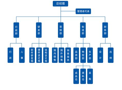 组织架构 欧尔森医疗