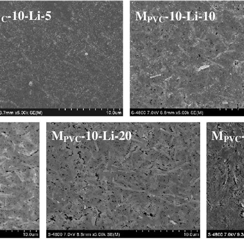 Pdf Preparation And Adsorption Properties Of Lithium Ion Sieve Membrane