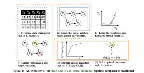 Is It Possible To Use An Existing Graph As Starting Point · Issue 36