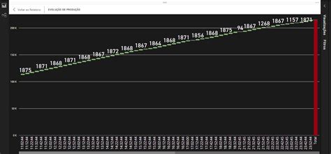 Configuring A Waterfall Graph Microsoft Fabric Community