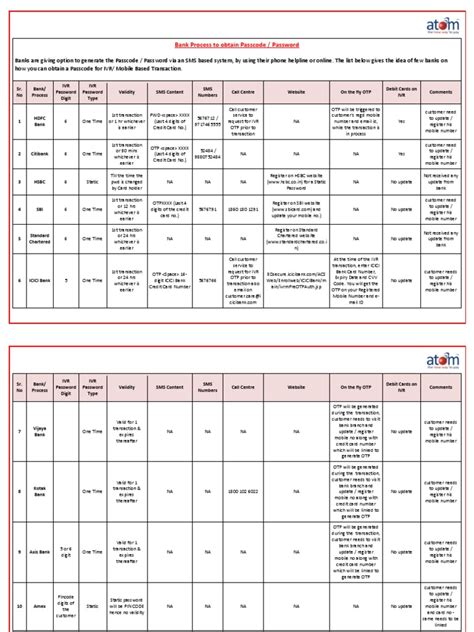 Bank Process To Obtain Passcode Pdf Personal Identification Number Financial Transaction