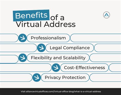 What Is A Virtual Address And How Does It Work Alliance Virtual Offices