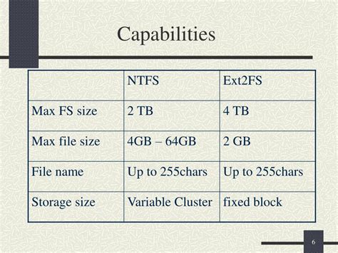 PPT File Systems NTFS Versus Ext FS PowerPoint Presentation Free Download ID
