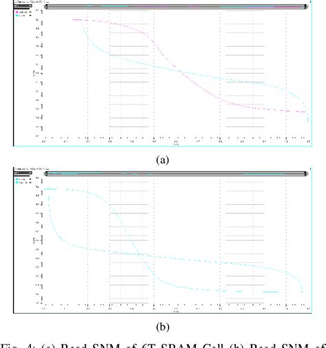 Figure 1 From Low Power 4 X 4 Sram Memory Array Design Using Voltage