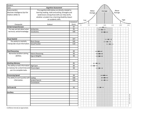 WISC V Chart For PC Excel Etsy Australia