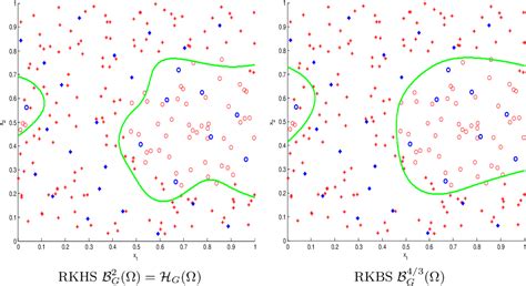 Figure 61 From Constructions Of Reproducing Kernel Banach Spaces Via Generalized Mercer Kernels