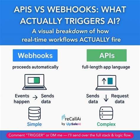 How To Trigger Ai With Apis Vs Webhooks Upsaleai Llc Posted On The Topic Linkedin