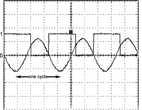 Output Of Synchronization Circuit Download Scientific Diagram