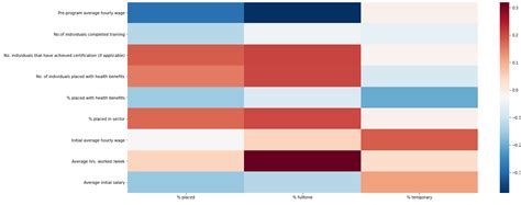 Robinhood Program Analysis