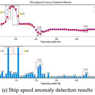 Detailed Prediction And Detection Results Download Scientific Diagram