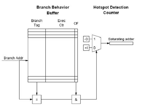 Hotspot Detection Hardware Download Scientific Diagram