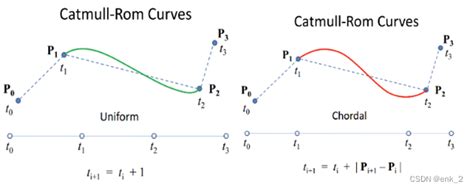 Unity中利用linerenderer绘制寻路路径unity Linerenderer生成模型 Csdn博客