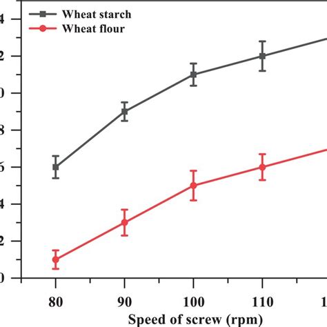 Ion Wind Elimination Powder Static Electricity Experiment Platform