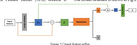 Figure 1 From Research On Multi Task Learning Method Based On Causal