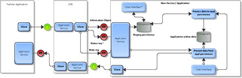 My Notices About World Of Application Integrations Homemade