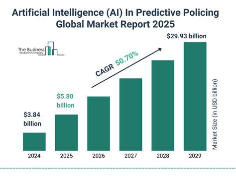 Ai In Predictive Policing Market Report 2025 Forecast And Size