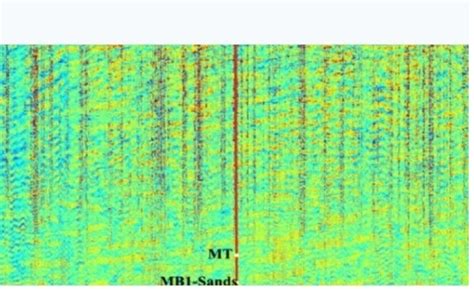 Velocity Model Building From Raw Shot Gathers Using Machine Learning Chicago Daily