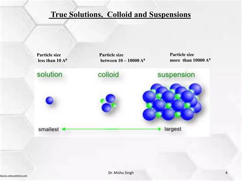 Colloids Part 1 General Introduction Pdf