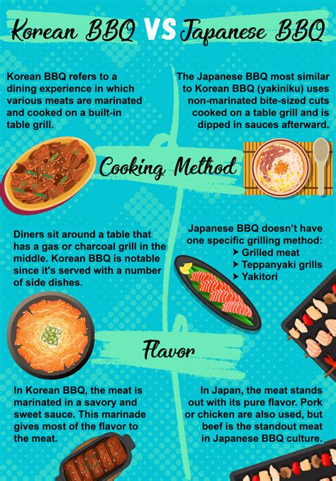 Japanese Bbq Sauce Vs Korean Bbq Sauce At Jennifer Vidal Blog