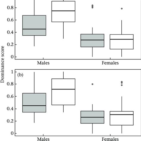 Relationship Between Sex And The Nonspecific Antioxidant Capacity Oxy