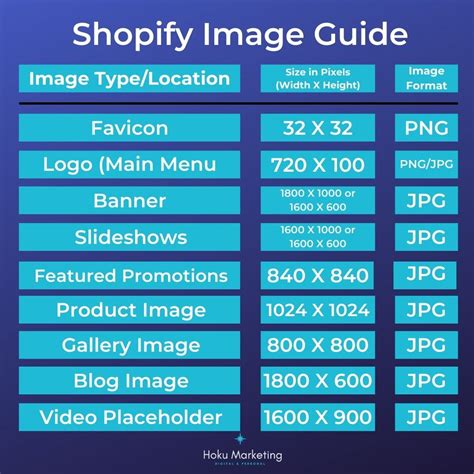 Shopify Image Sizing Guide