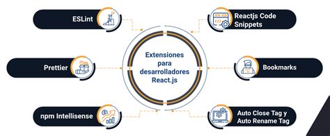 Extensiones De Vs Para Desarrolladores Reactjs Rootstack