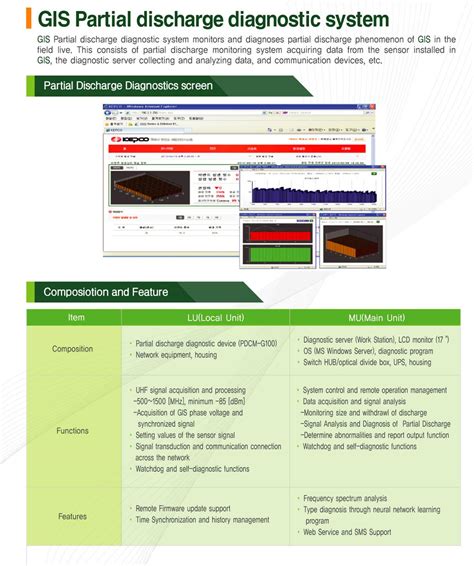 GIS Partial Discharge Diagnostic System