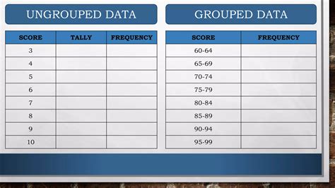 The Frequency Distribution Tablepptx