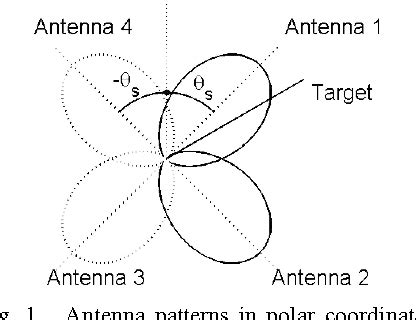 Figure From RF Emitter Geolocation Using Amplitude Comparison With Auto Calibrated Relative