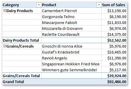 How To Change The Pivottable Layout Winforms Controls Devexpress Documentation