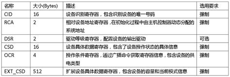 Emmc简介emmc是什么意思 Csdn博客