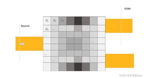 Lumerical Python API学习七可视化几何 CSDN博客