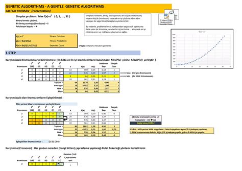 genetic algorithm examples and presentation in turkish ppt