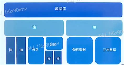 一幅长文细学华为MRS大数据开发三Hive 云社区 华为云