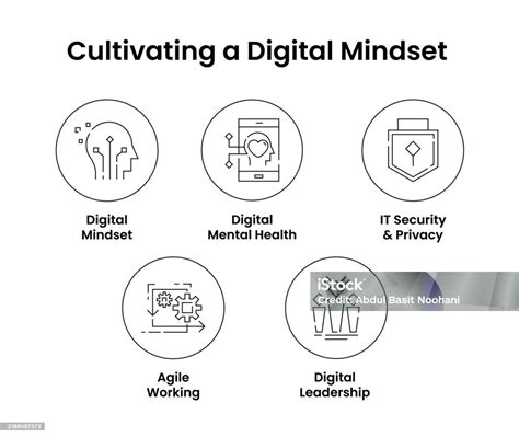 Cultivating A Digital Mindset Icons Included Digital Mindset It