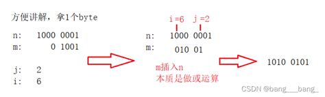 每日习题 位运算——二进制插入 求最大连续bit数——牛客习题n个bit相加最多 Csdn博客