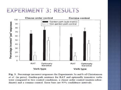 Ppt Misinterpretation Of Garden Path Sentences Implications For
