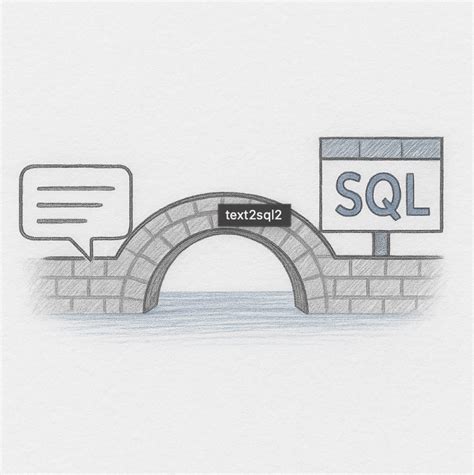 Bridging The Language Gap Evaluating Text To Sql Performance Trust3 Ai
