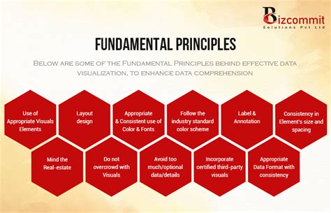 Unlocking Business Insights Creating Impactful Visuals In Power BI For Dynamics Business